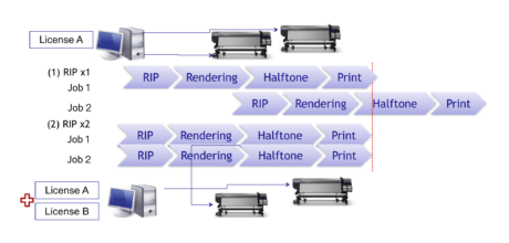 Epson Edge Print - Pixel Tech