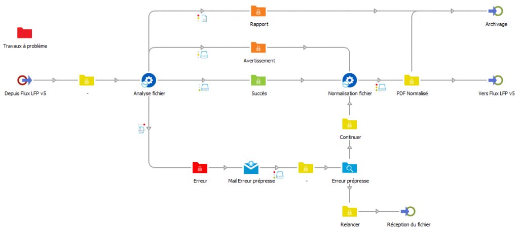 Les bonnes pratiques pour automatiser avec Enfocus Switch - Pixel Tech