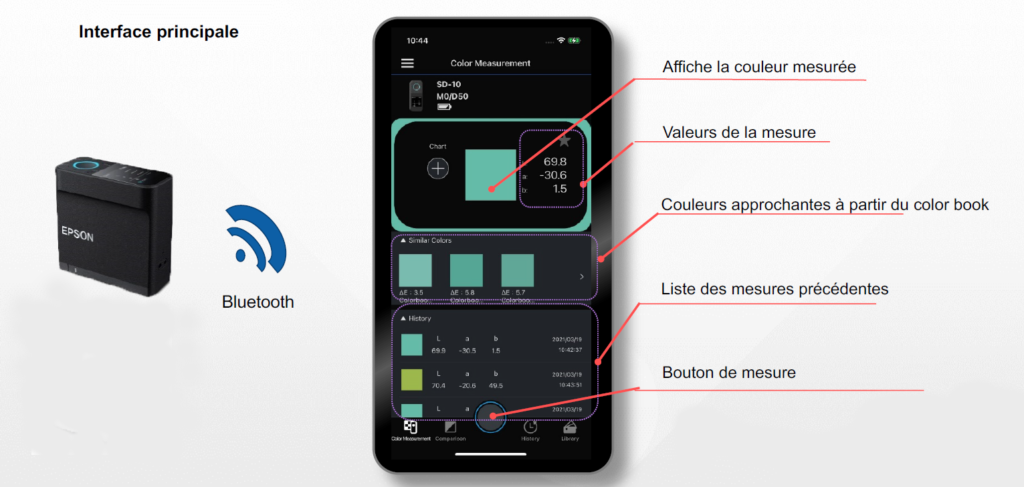 Le premier spectrophotomètre Epson: Le SD-10 - Pixel Tech
