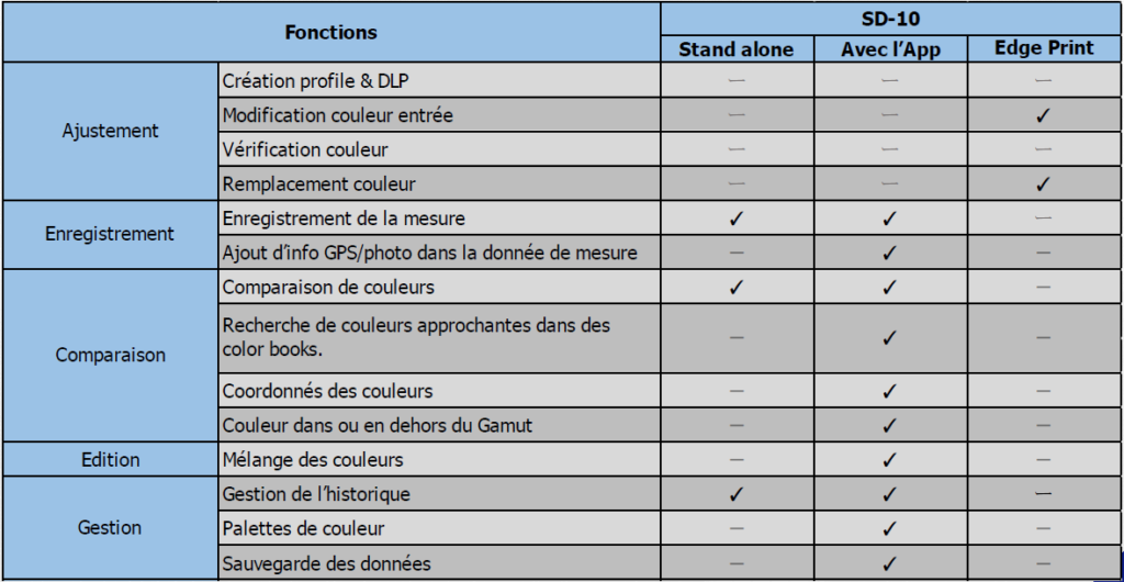Le premier spectrophotomètre Epson: Le SD-10 - Pixel Tech